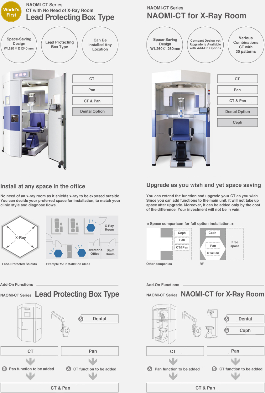 NAOMI-CT for Dentistry｜RF